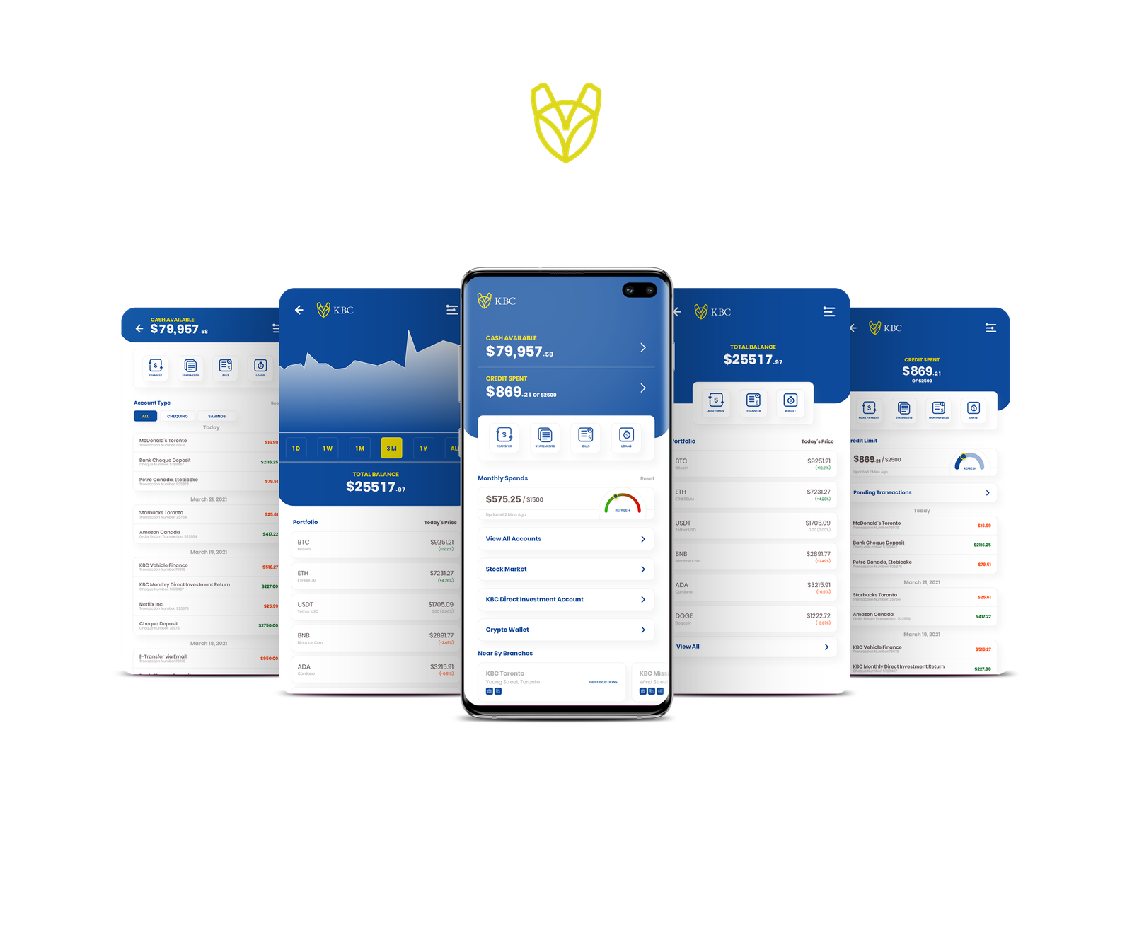 KBC - Future of Banking – Naveen Dushila